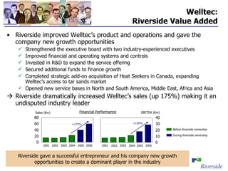 Riverside europe 600 minutes conference | PPT