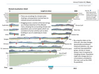 Rivers interaction | PPT