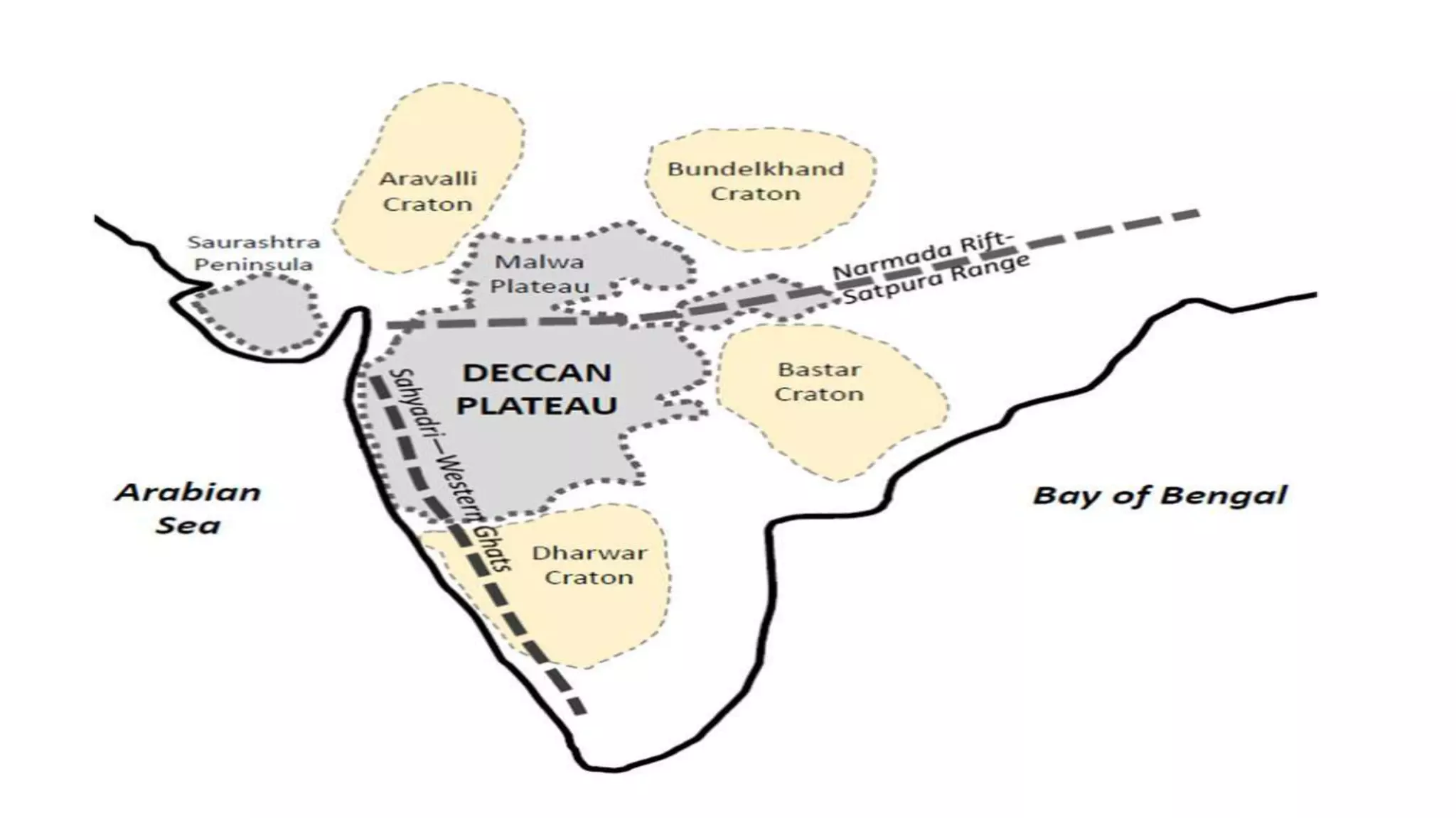 Rivers of Goa | PPTX