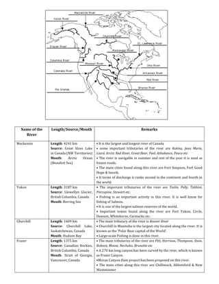 Rivers Of North America