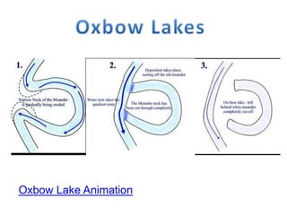 Rivers revision | PPT