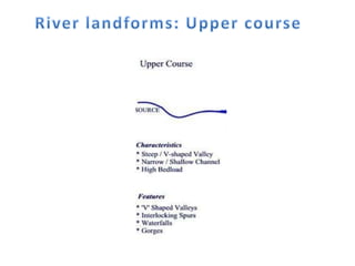 Rivers revision | PPT