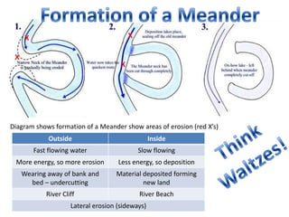 Rivers revision powerpoint | PPTX