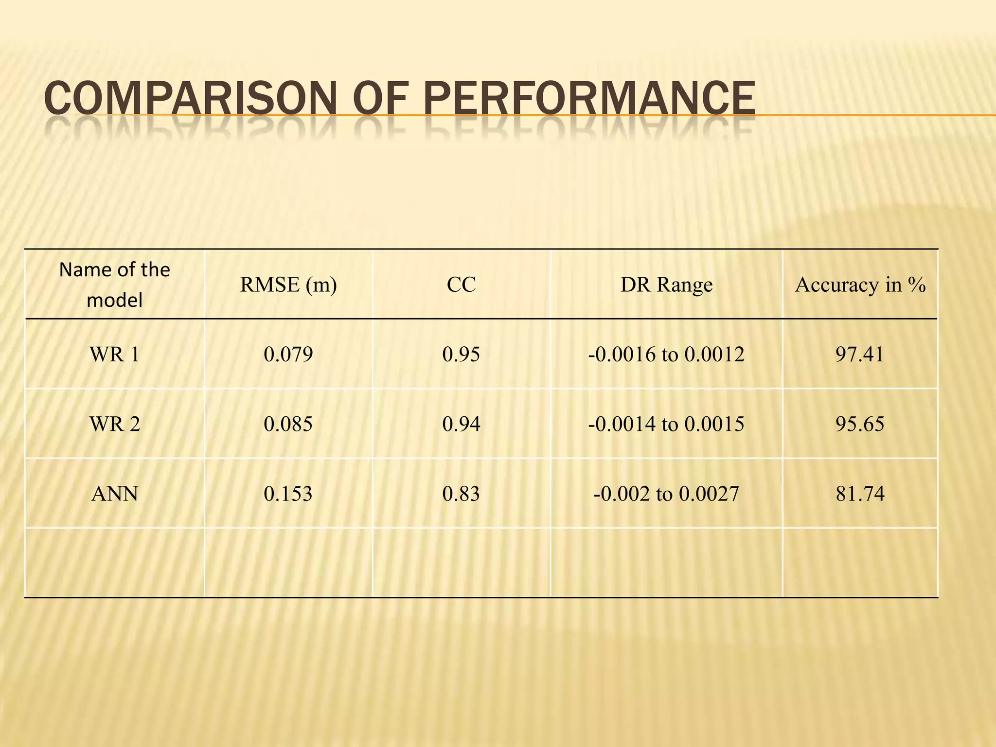 River Stage Forecasting Using Wavelet Analysis Ppt