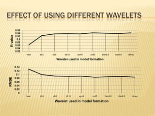 River stage forecasting using wavelet analysis | PPT