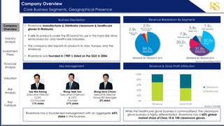 Riverstone Holdings Arohi Asset Management Stock Pitch Challenge 2020 | PDF