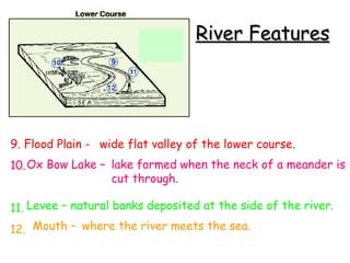Rivers with questions | PPT