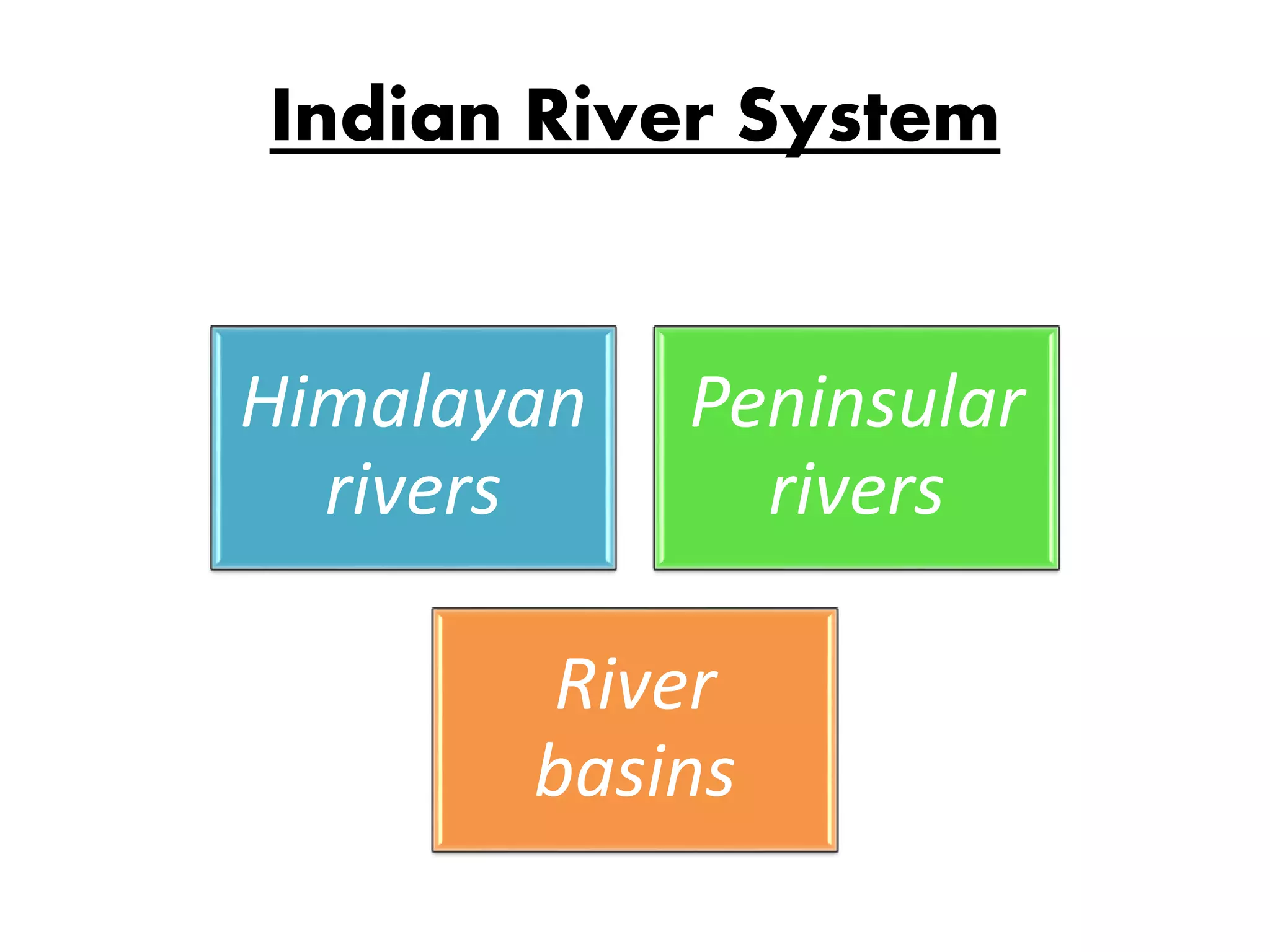 River system | PPTX