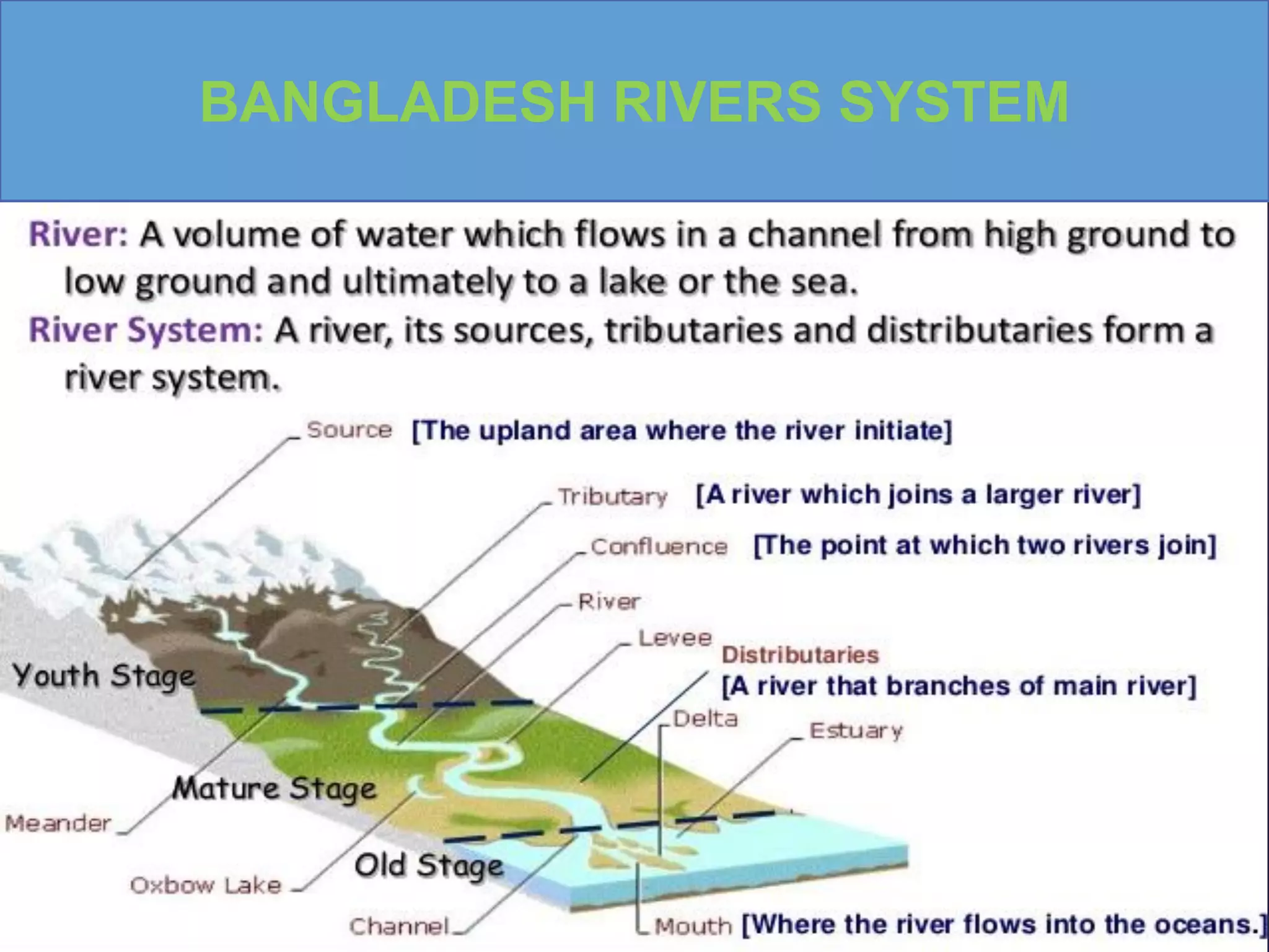 River system of bangladesh. 01774690633.pdf