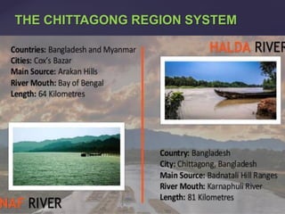 River system of bangladesh. 01774690633.pdf
