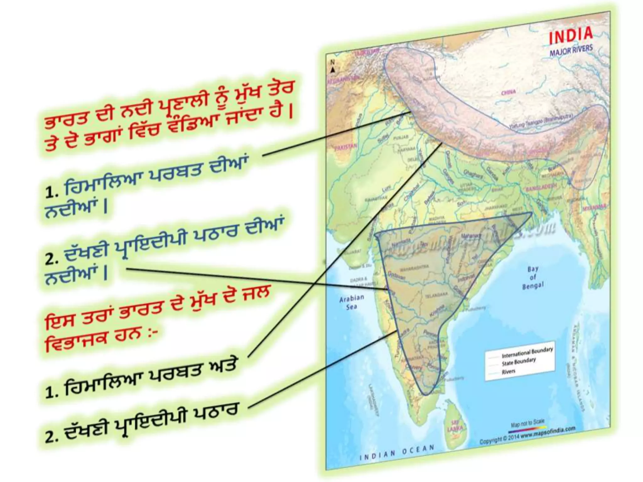River system of india (presentation) | PPTX