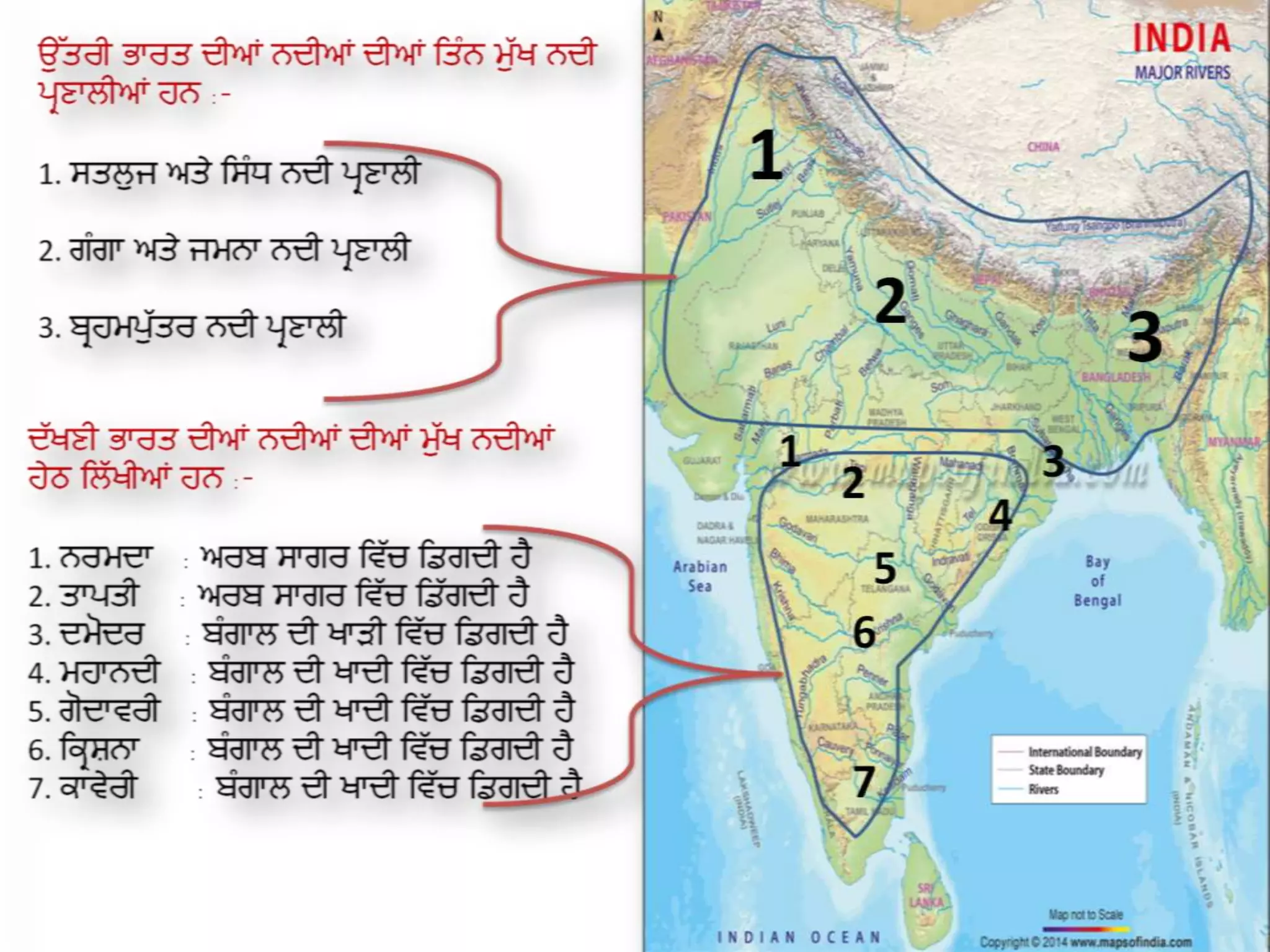 River system of india (presentation) | PPTX
