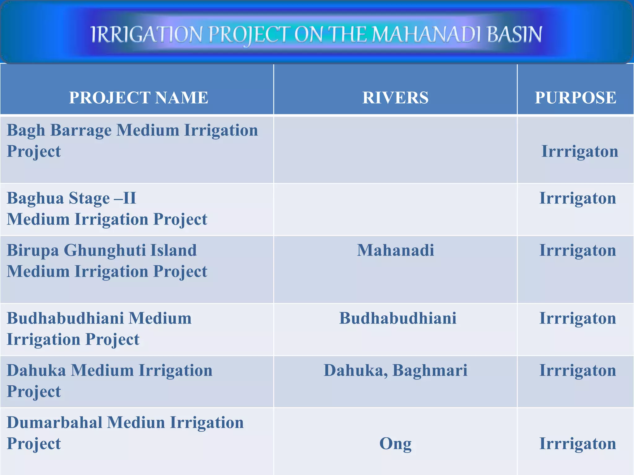 River system of odisha | PPTX