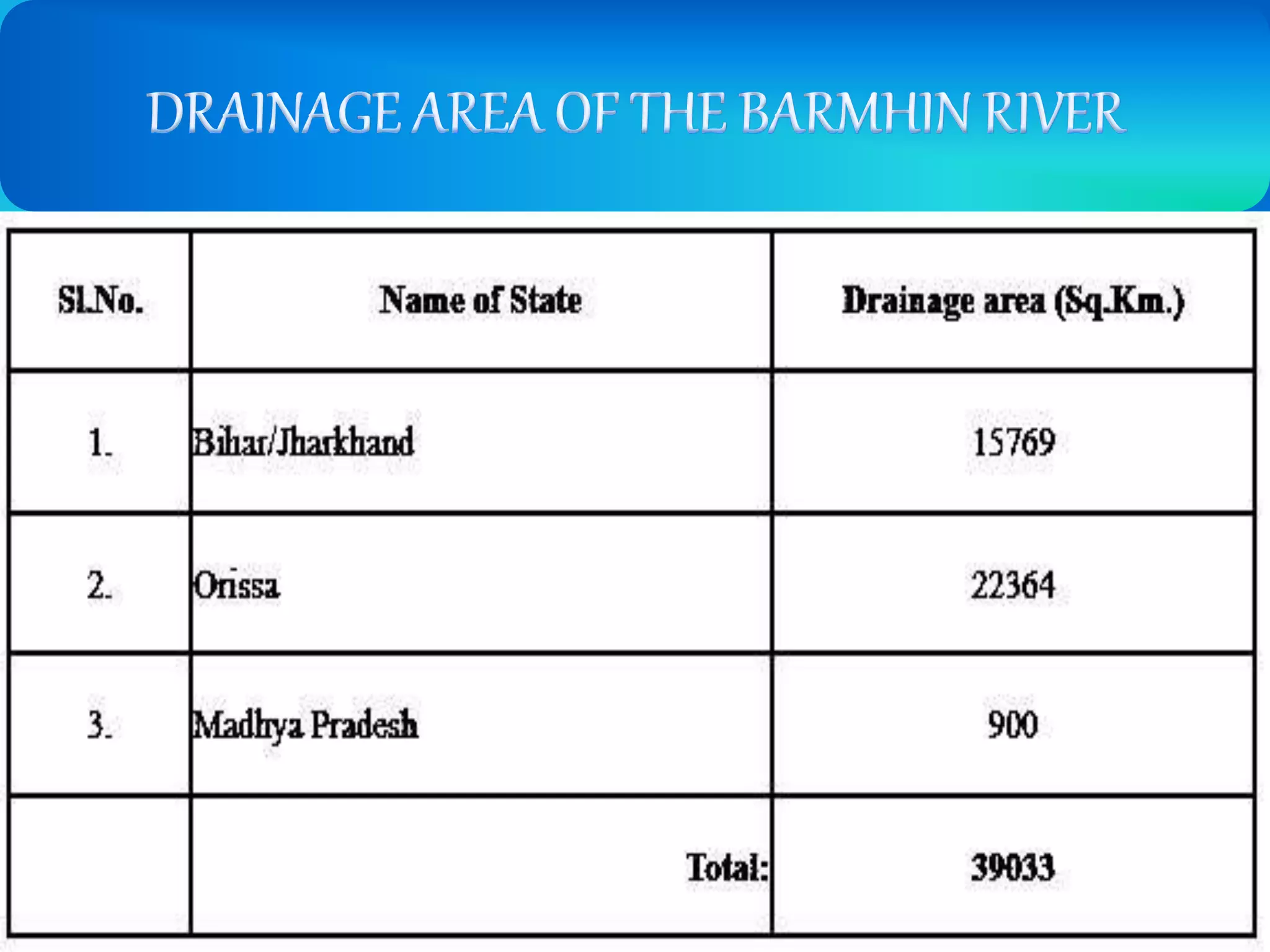River system of odisha | PPTX