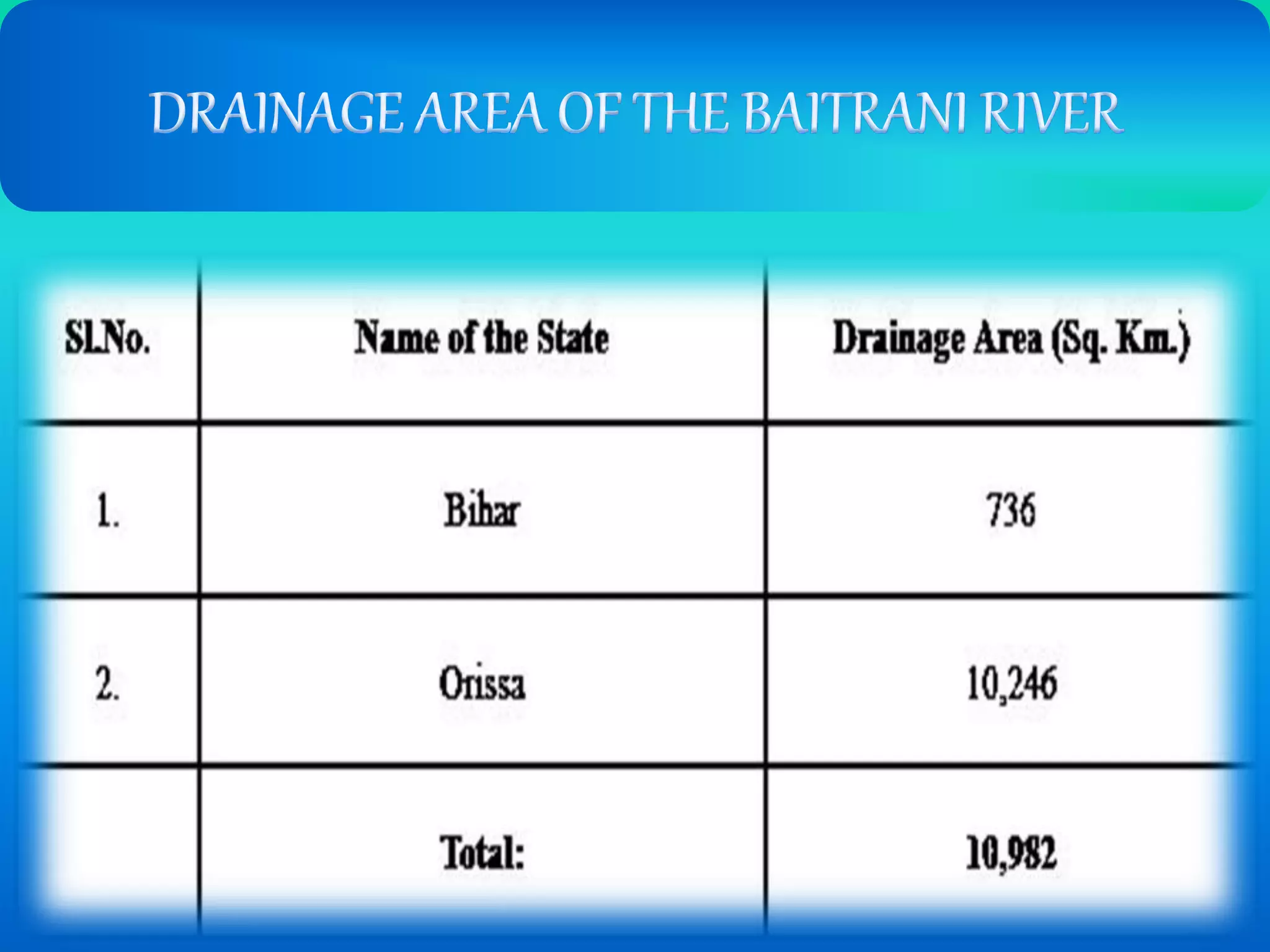 River system of odisha | PPTX