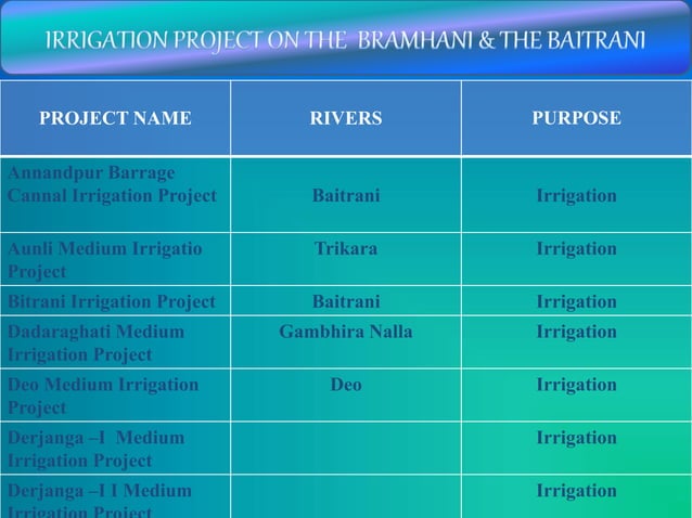 River system of odisha | PPTX