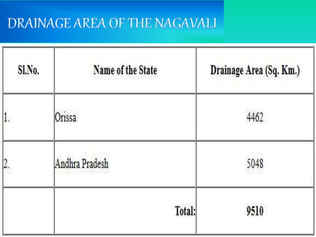River system of odisha | PPTX