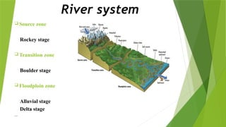 RIVER TRAINING WORKS BY GOVERMENT pptx.ppt | Geography | Science