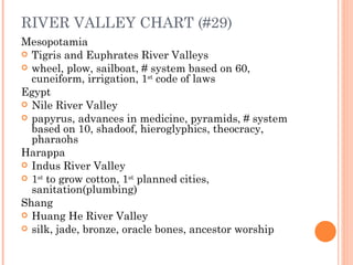 River Valley Study Guide | PPT