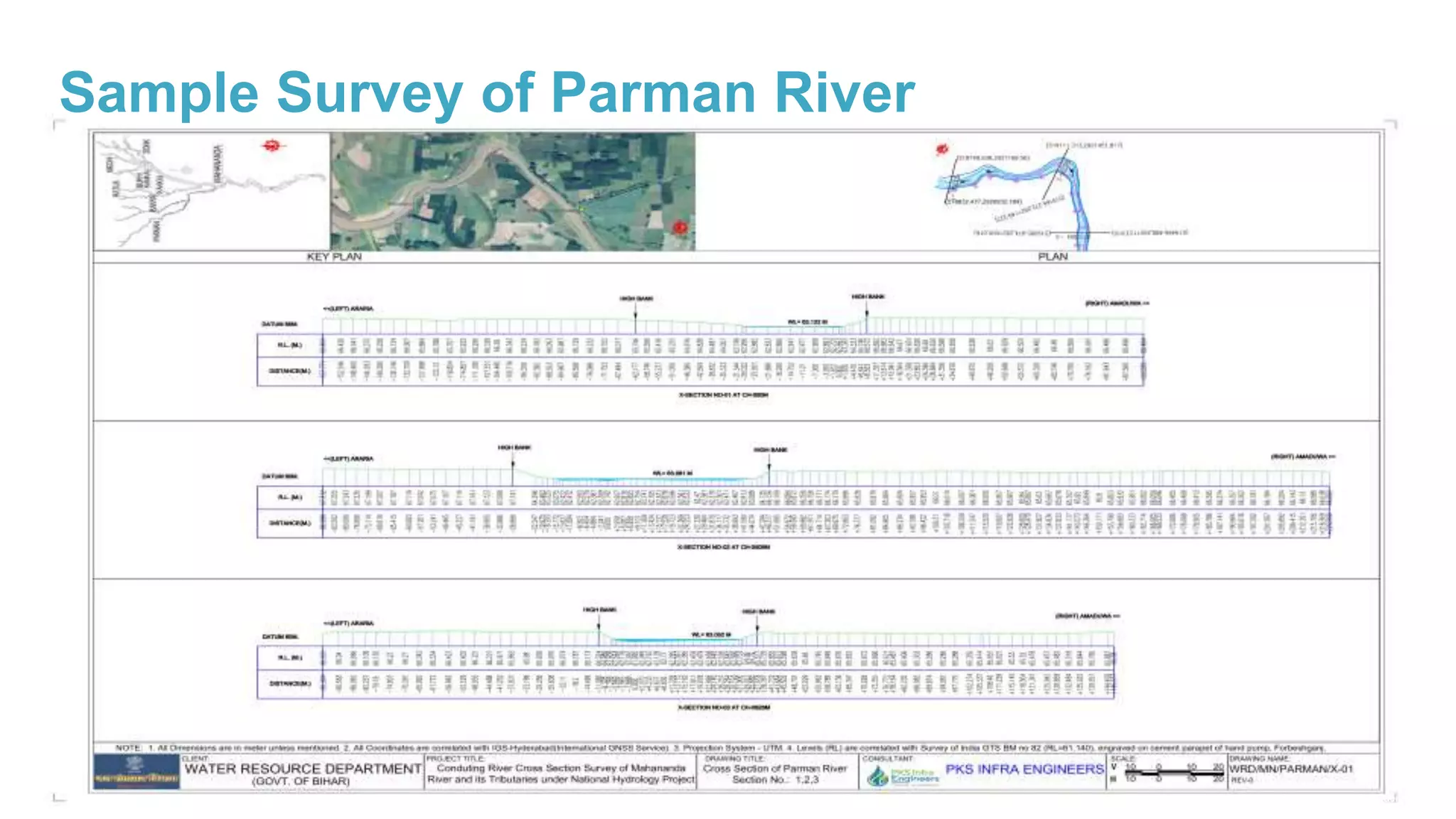 River X section PPT.pptx