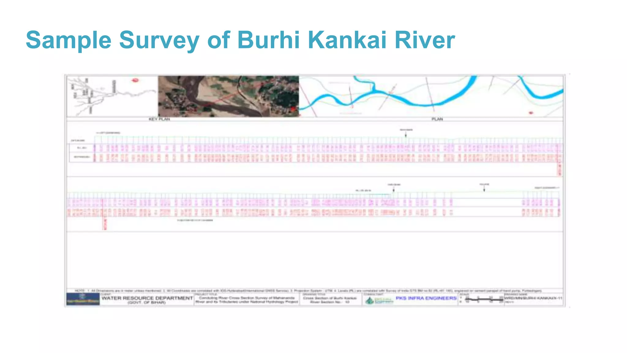 River X section PPT.pptx