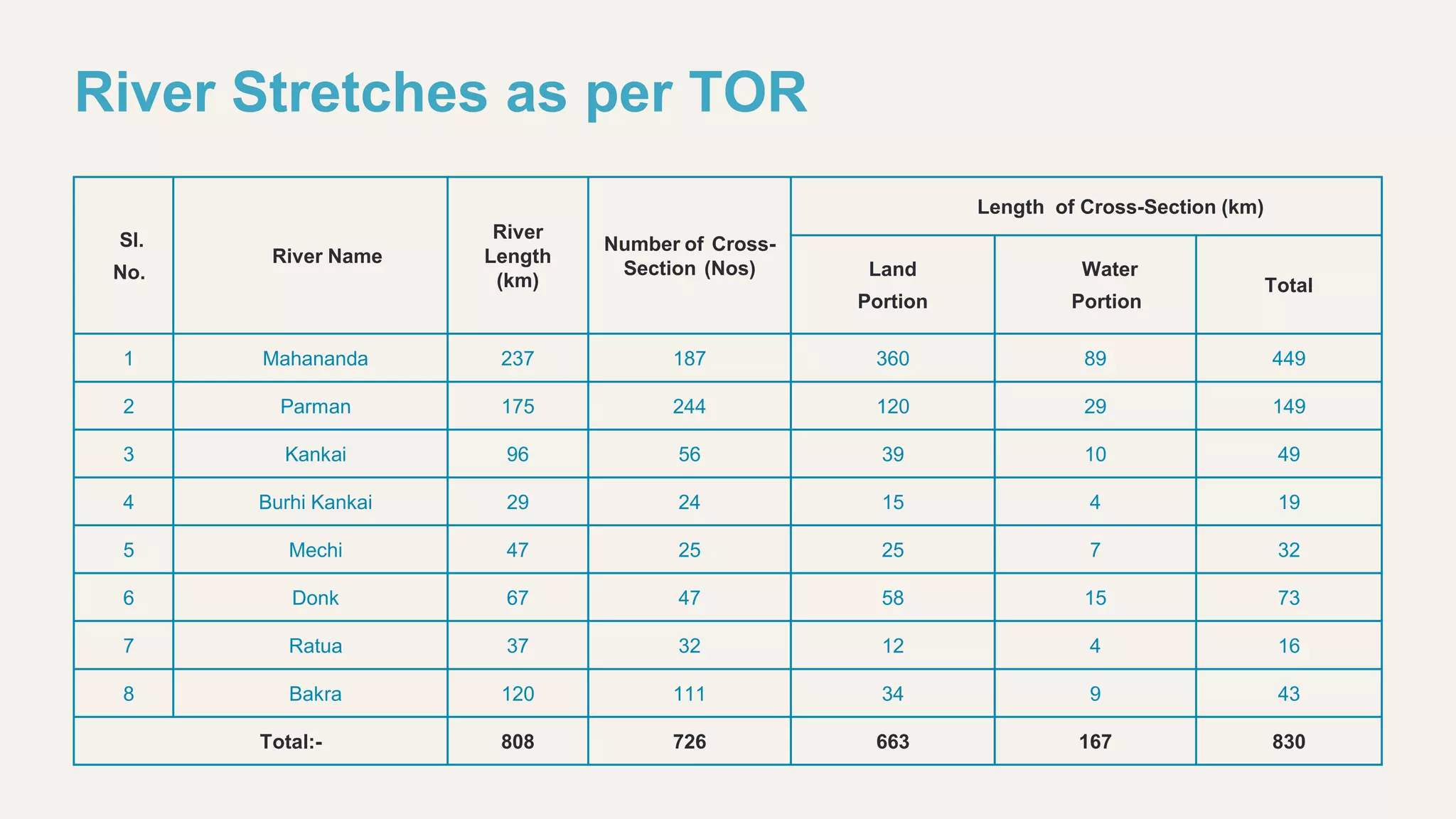 River X section PPT.pptx