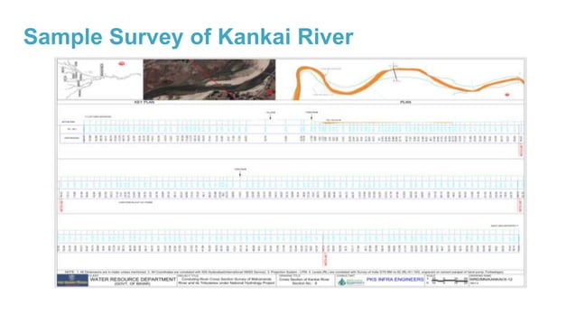 River X section PPT.pptx