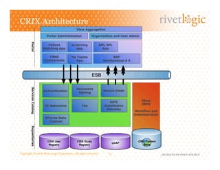 Web2.0 Powered Collaboration with Alfresco. Presented by Rivet Logic | PPT