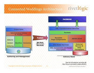 Web2.0 Powered Collaboration with Alfresco. Presented by Rivet Logic | PPT
