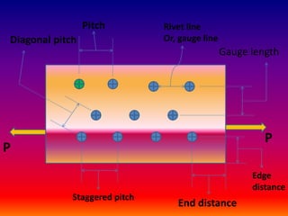 Rivet connection | PPTX