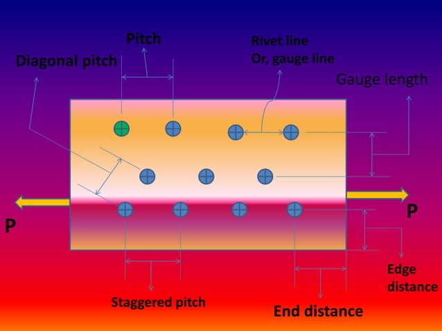Rivet connection | PPTX