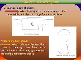 Rivet connection | PPTX