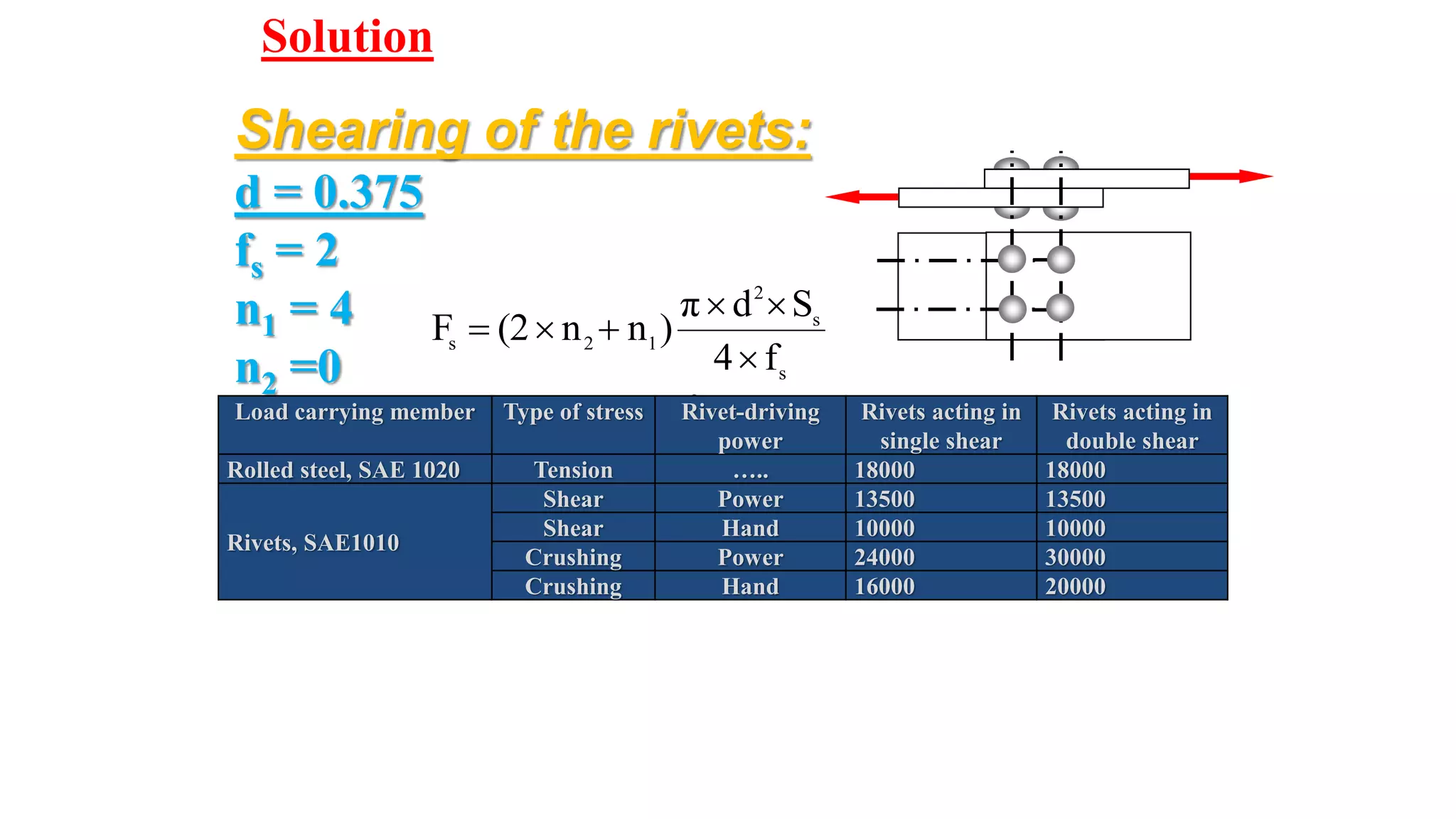 Riveted joint (machine design & industrial drafting ) | PPTX