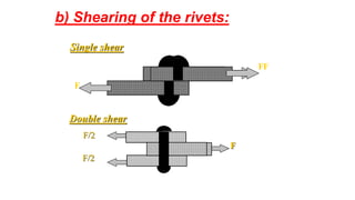 Riveted joint (machine design & industrial drafting ) | PPT