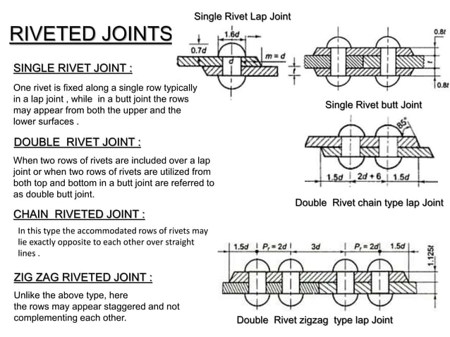 Riveted joints | PPTX