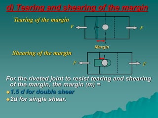 Riveted joints | PPTX | Woodworking | Arts and Crafts