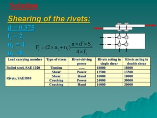 Riveted joints | PPTX | Woodworking | Arts and Crafts