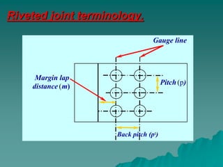 Riveted joints | PPTX | Woodworking | Arts and Crafts