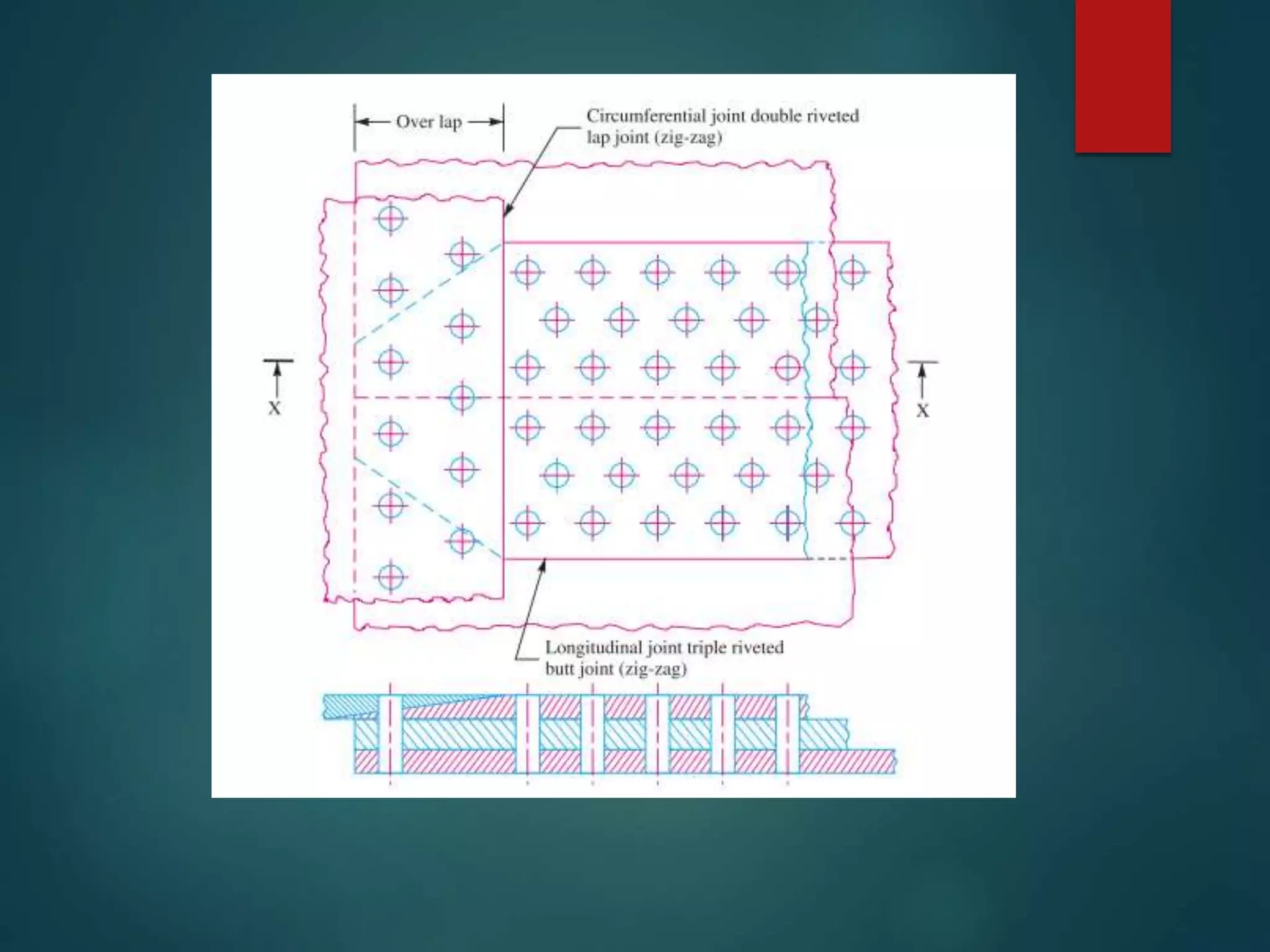 Design of Riveted joints(Boiler joints) | PPTX