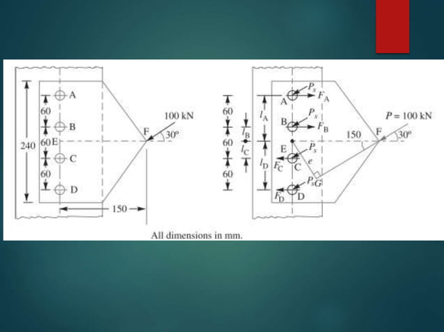 Design of Riveted joints(Boiler joints) | PPTX | Physics | Science