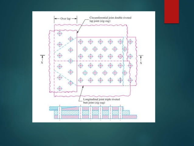 Design of Riveted joints(Boiler joints) | PPTX | Physics | Science