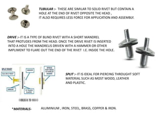 riveting-191116181211.pdf