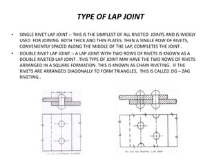 riveting-191116181211.pdf