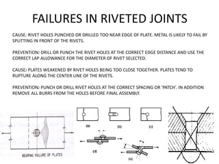 riveting-191116181211.pdf