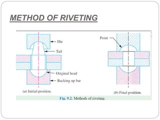 Rivet joints, methods of riveting, types | PPTX