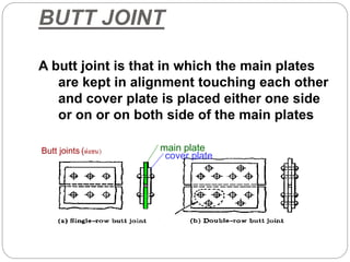 Rivet joints, methods of riveting, types | PPTX