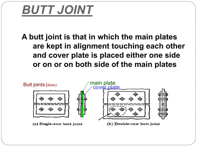 Rivet joints, methods of riveting, types | PPTX | Woodworking | Arts ...