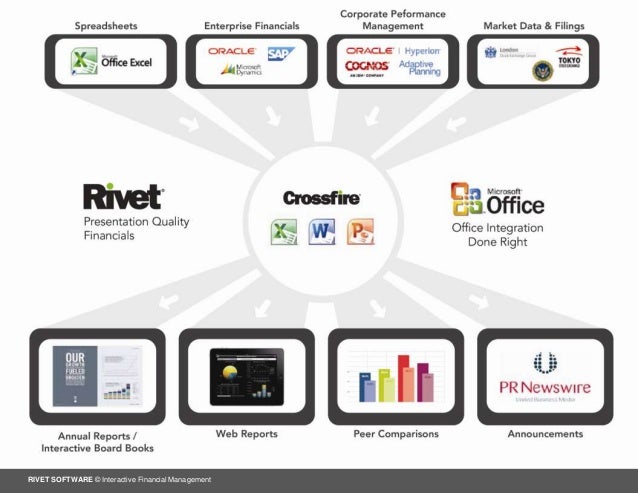 Rivet Software Interactive Financial Management CPE Webinar Presentat…
