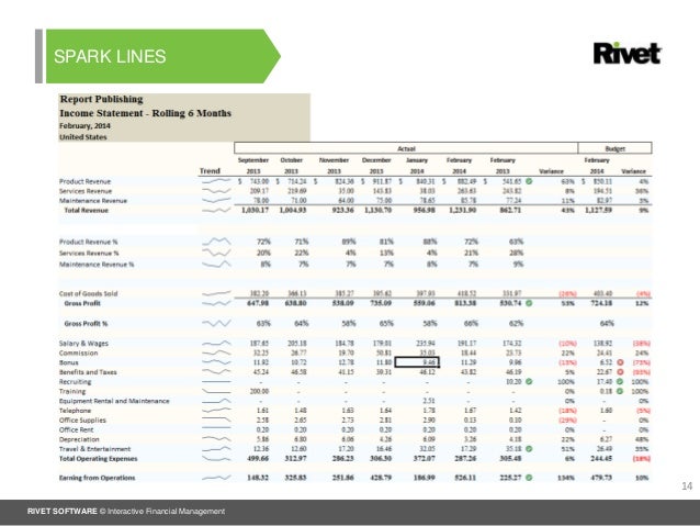 Rivet Software Microsoft Office CPE Webinar Presentation