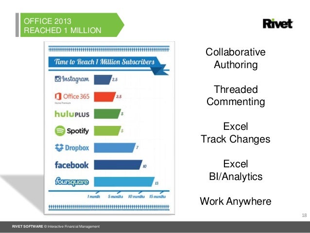 Rivet Software Microsoft Office CPE Webinar Presentation